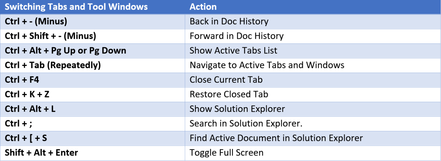 Mastering Visual Studio 2022: Shortcuts, Tips, and Tricks - Learn with ...