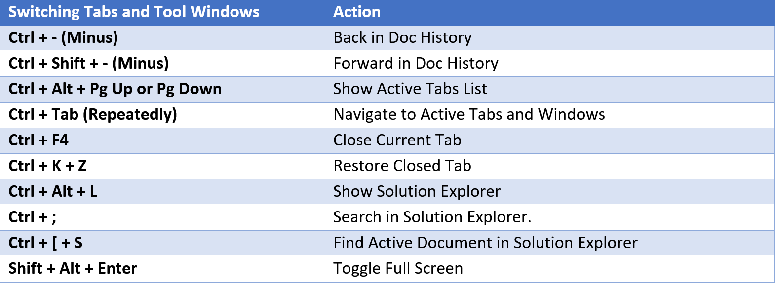 Mastering Visual Studio 2022: Shortcuts, Tips, and Tricks - Learn with ...